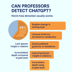 Can Professors Detect ChatGPT? What Students Should Know