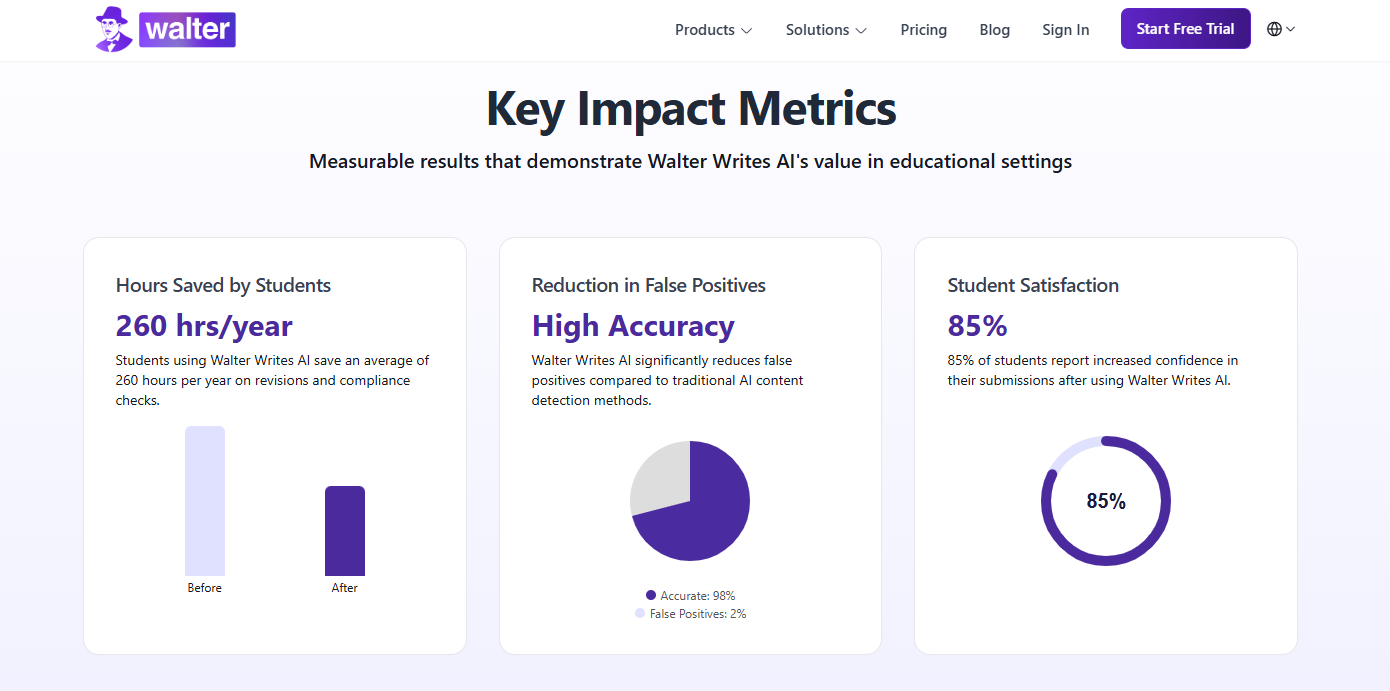 How Does Content Get Flagged for AI in Essays - Walter Writes AI